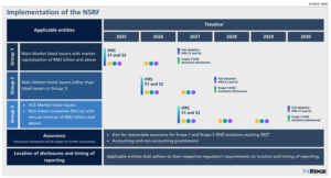 SuSciCo Ecolabelling Certification – The SIRIM Eco-Label Scheme